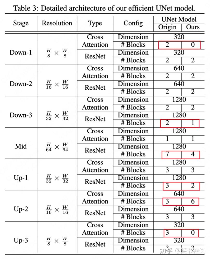 【AIGC第二十四篇】SnapFusion：适合移动端运行的Stable Diffusion - 知乎