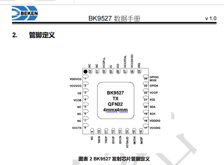 BK9527 上海博通BEKEN 一款用于无线高品质语音传输的发射芯片 可替代BK9521芯片，封装和脚位相同，但软件需要更新 - 知乎