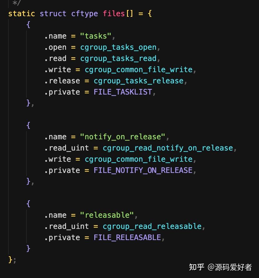Linux内核源码解析---cgroup实现之mount - 知乎