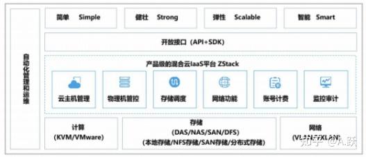 ZStack部署 - 知乎