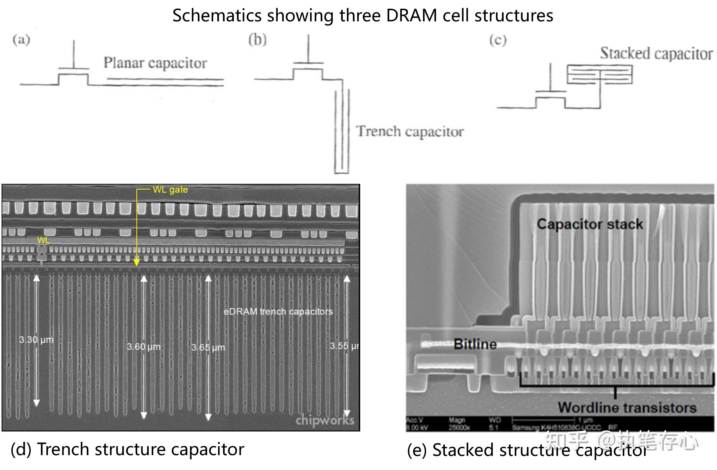 DRAM微缩与结构演化 - 知乎