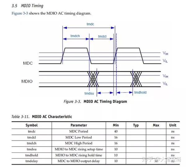 【教程】以AR8031 为例解读sgmii的PHY芯片（实用版） - 知乎
