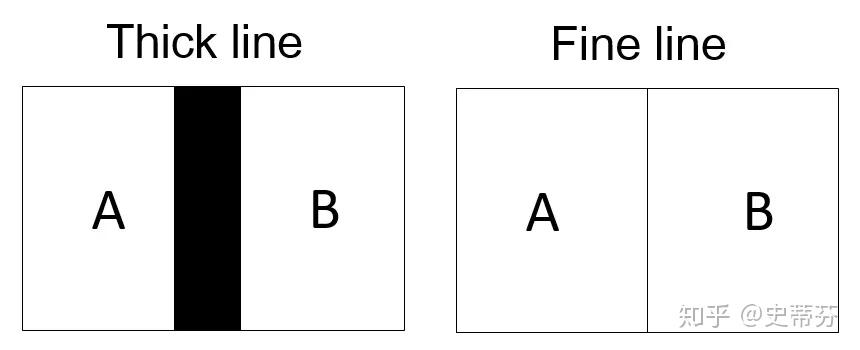 英语报刊中常见的fine line是什么意思？ - 知乎