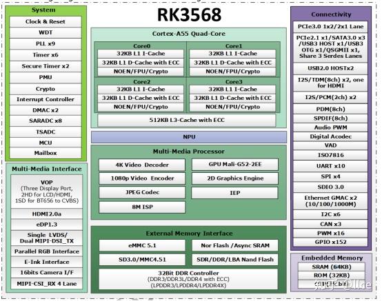 RK3568参数功耗设计规范-飞凌嵌入式 - 知乎