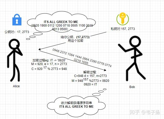 图解RSA算法 - 知乎