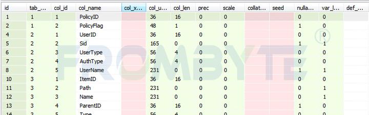 【数据库数据恢复】sql Server数据库文件丢失的数据恢复案例 知乎 5682