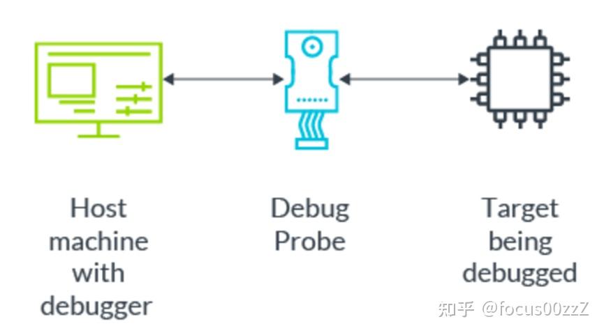 ARM A64架构 DEBUG 学习（一） - 知乎