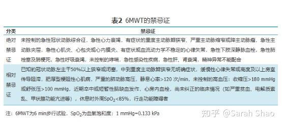 6分钟步行试验/6MWT—1项简单安全的心肺功能测试 - 知乎