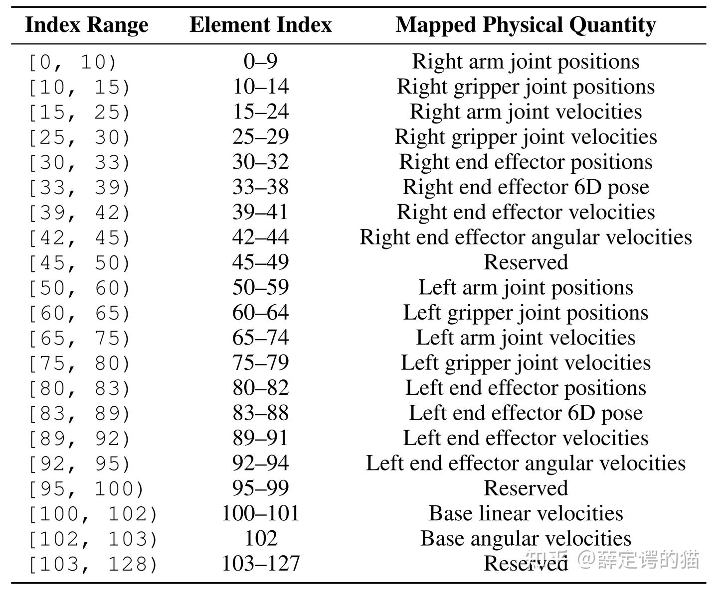 AI-Robot系列-VLA大模型 - 知乎