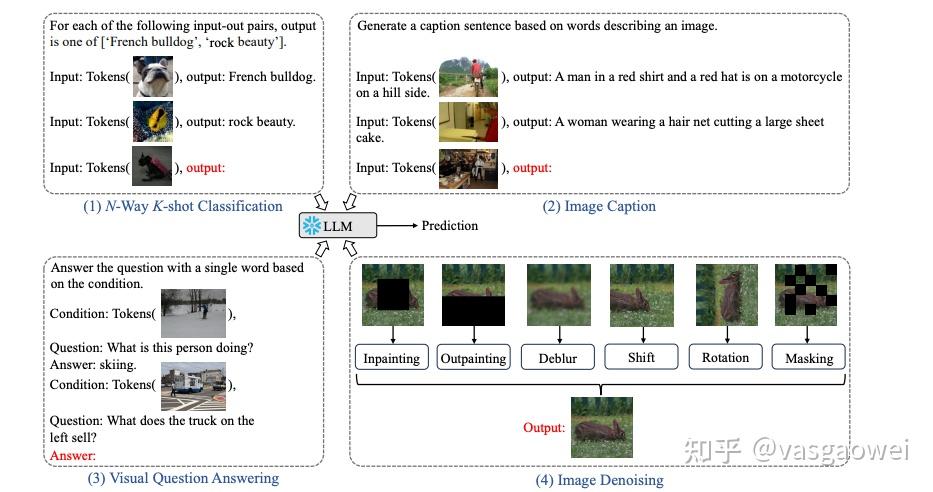 自回归图像生成中的Visual Tokenizers第二谈 - 知乎