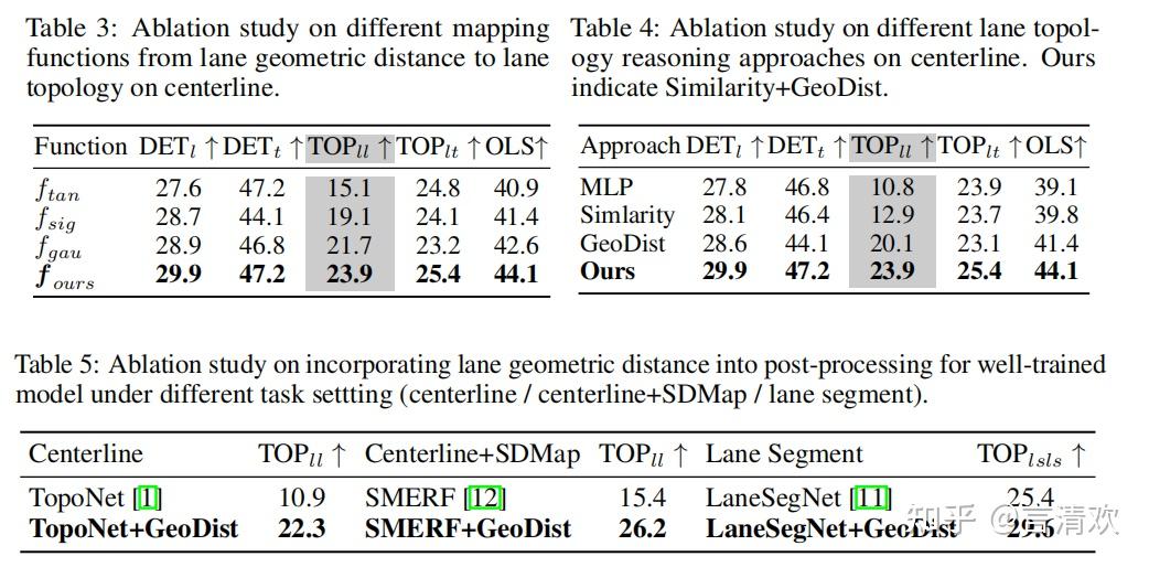 TopoLogic: An Interpretable Pipeline for Lane Topology Reasoning on ...