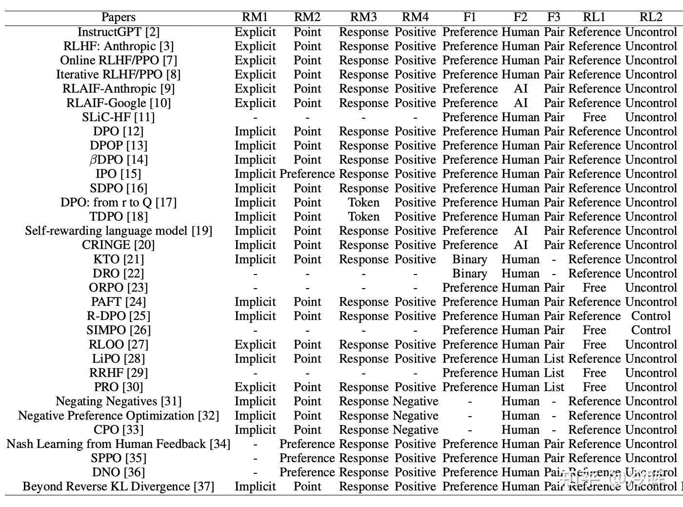 深入浅出：从入门到精通大模型Prompt、SFT、RAG、Infer、Deploy、Agent - 知乎