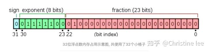 float压缩方式 - 知乎
