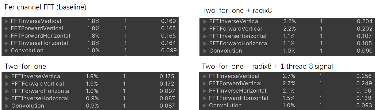 FFT Convolution Bloom - 知乎