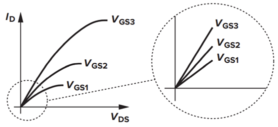 MOSFET 应用于 Analog Integrated Circuit 的物理模型 - 知乎