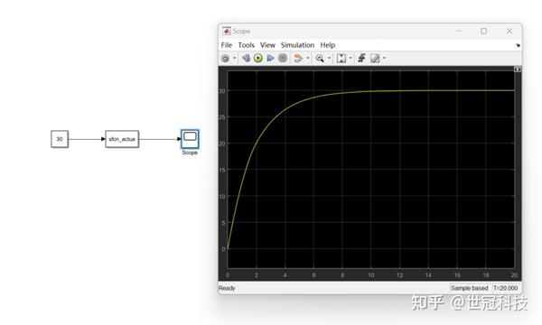 如何用GCKontrol生成S-function函数 - 知乎