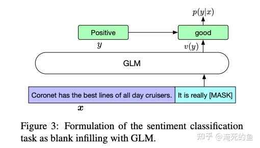 LLM系列之GLM--原理、面试题总结 - 知乎