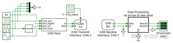 PLECS RT Box 应用示例 4（92）：CAN接口（CAN Interface） - 知乎