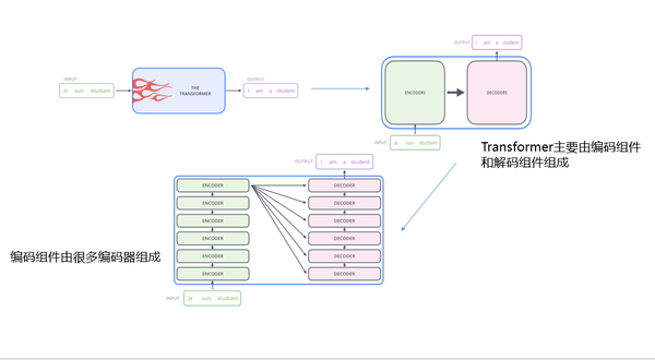 广告行业中那些趣事系列4：详解从配角到C位出道的Transformer - 知乎