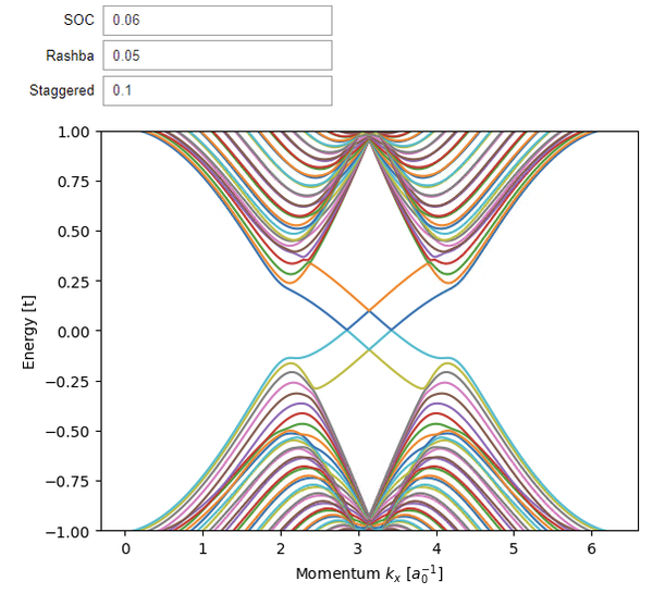 笔记：基于kwant的Kane-Mele model实现 - 知乎