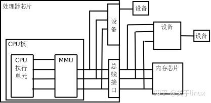 Linux虚拟内存管理，MMU机制详解 - 知乎