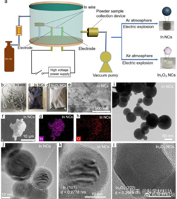 南京大学金钟Nano Letters：电爆法——超快且无污染制备富含金属缺陷的球形In纳米晶用于高选择性CO2电还原 - 知乎