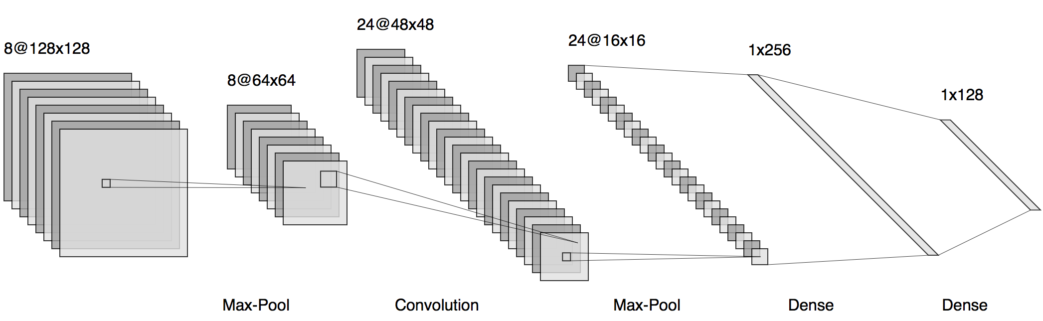 23 款神经网络的设计和可视化工具（8.12 更新） - 知乎
