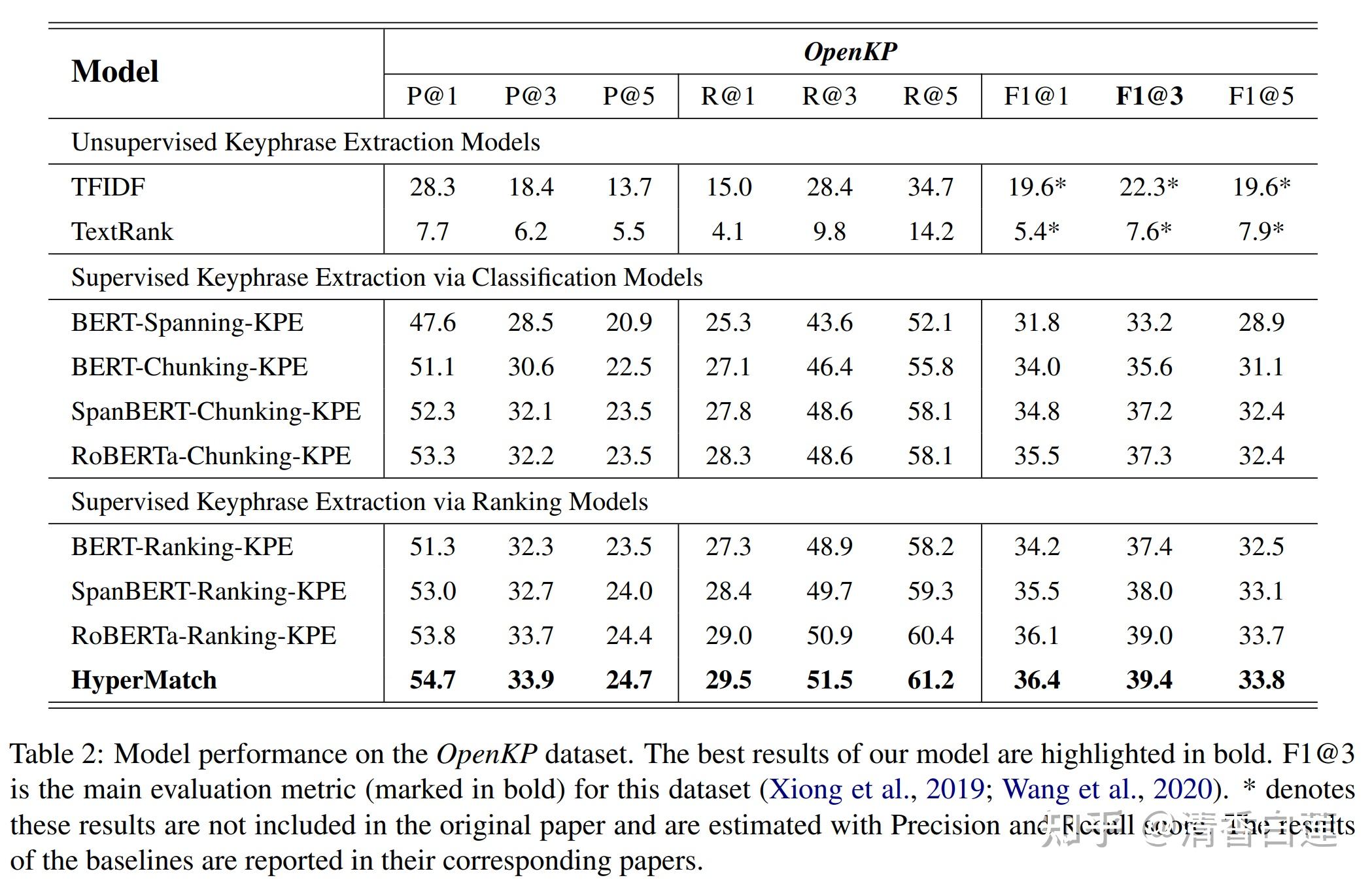 双曲空间深度学习模型paper笔记 - 知乎