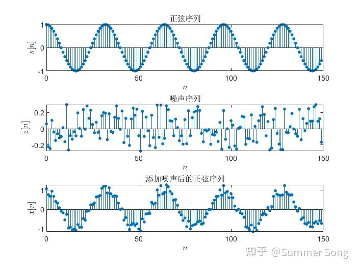 【数字信号处理实验】实验一 序列生成与滑动平均滤波 知乎 