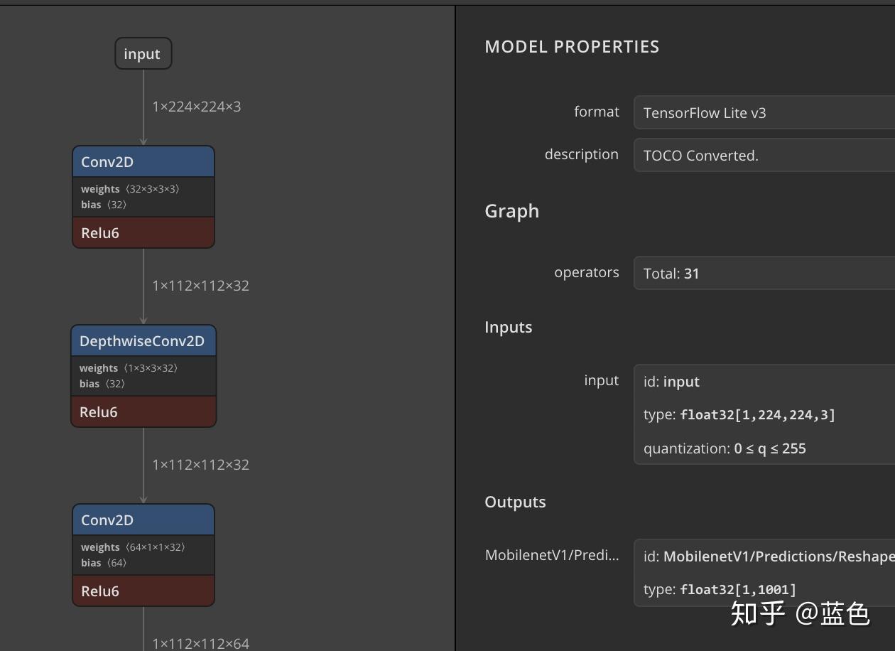 使用TVM支持TFLite（上） - 知乎