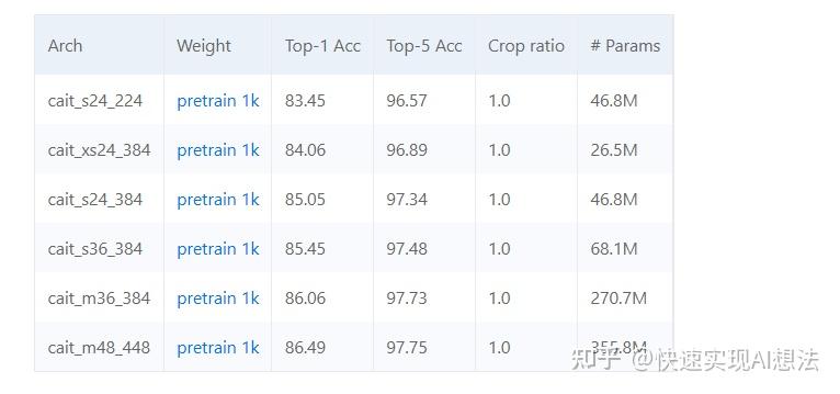 【视觉 Transformer】超详细解读 CaiT 模型 - 知乎