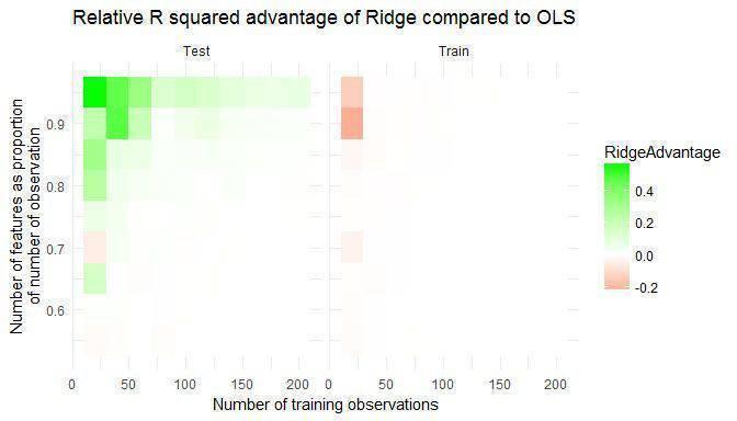 如何使用R语言glmnet包做LASSO回归的提取特征？ - 知乎