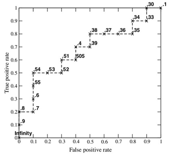 模型指标详解(KS、AUC、GINI、ROC、WOE) - 知乎