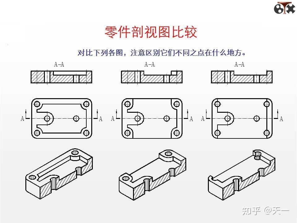 大一工程制图的六视图怎么画？ - 知乎