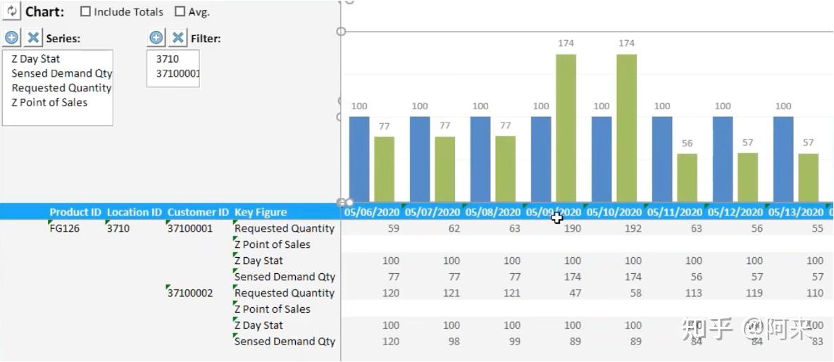 SAP IBP-第5篇-Demand Planning(3 Demand Sensing) - 知乎