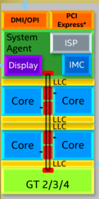 计算机与服务器底层世界-CPU架构篇-Core - 知乎