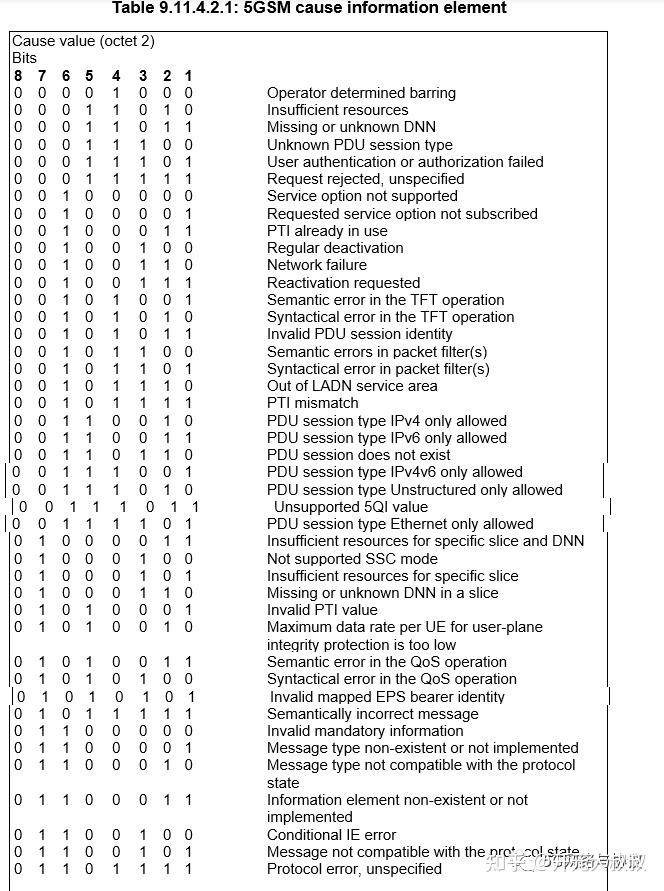 5G PDU Session Release消息流程 - 知乎
