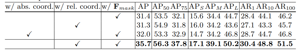 我的CV学习之路：实例分割之CondInst与BoxInst - 知乎