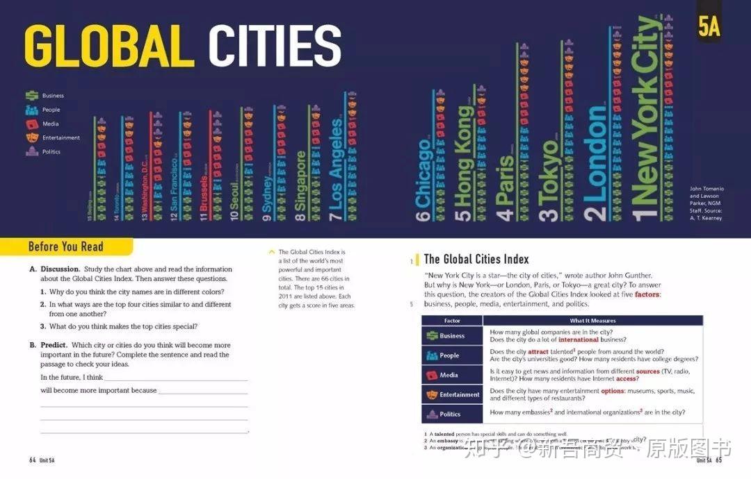 NGL 阅读专项能力提升教材——Reading Explorer 深度详解 - 知乎