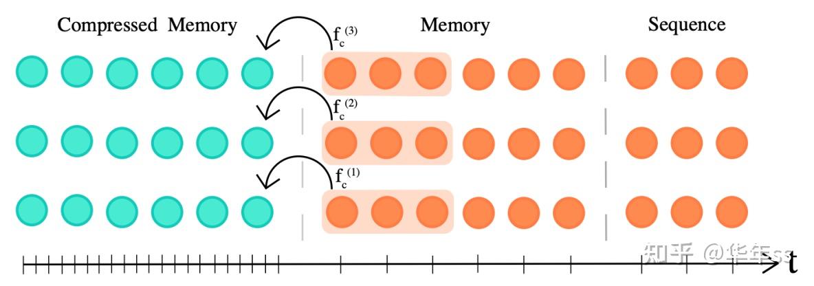 复旦邱锡鹏组最新Transformer综述 - 知乎