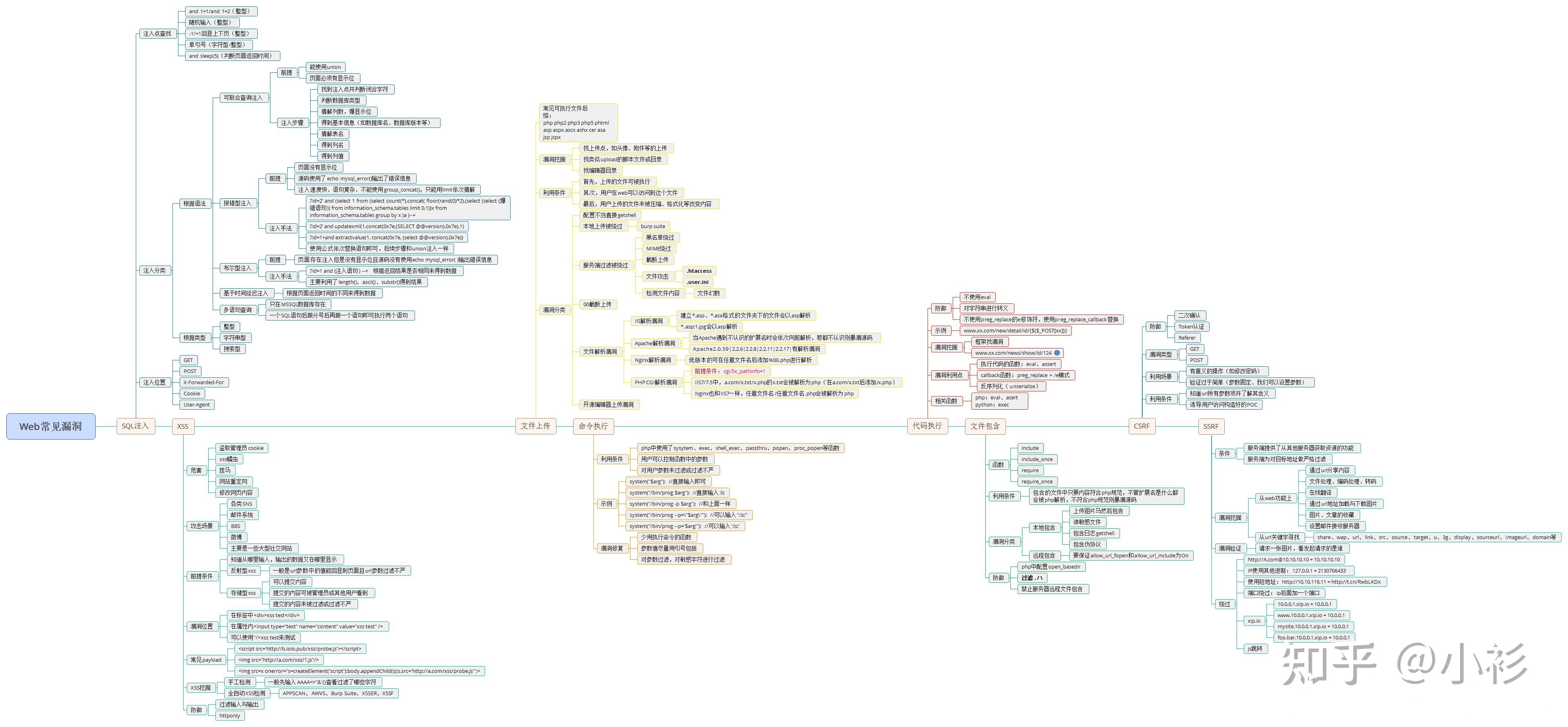 CNVD原创证书的正确获取姿势 - 知乎