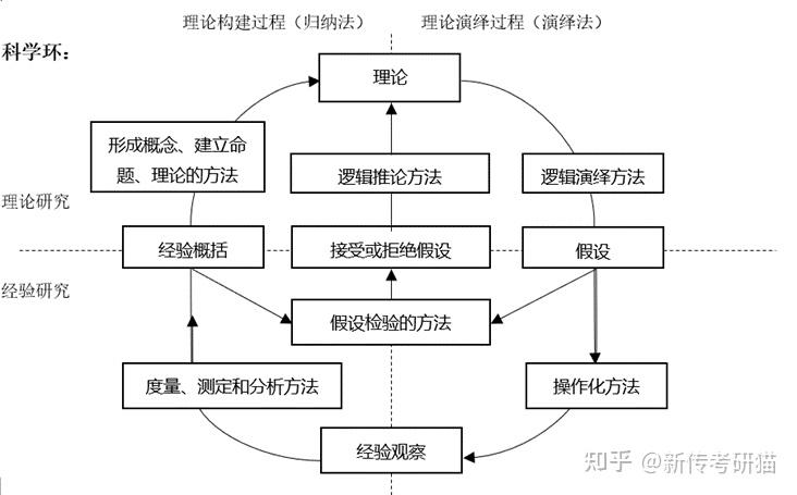 光顾着整理新传专题！“研究方法”你不会忘了吧？这部分不会是真不会...... - 知乎