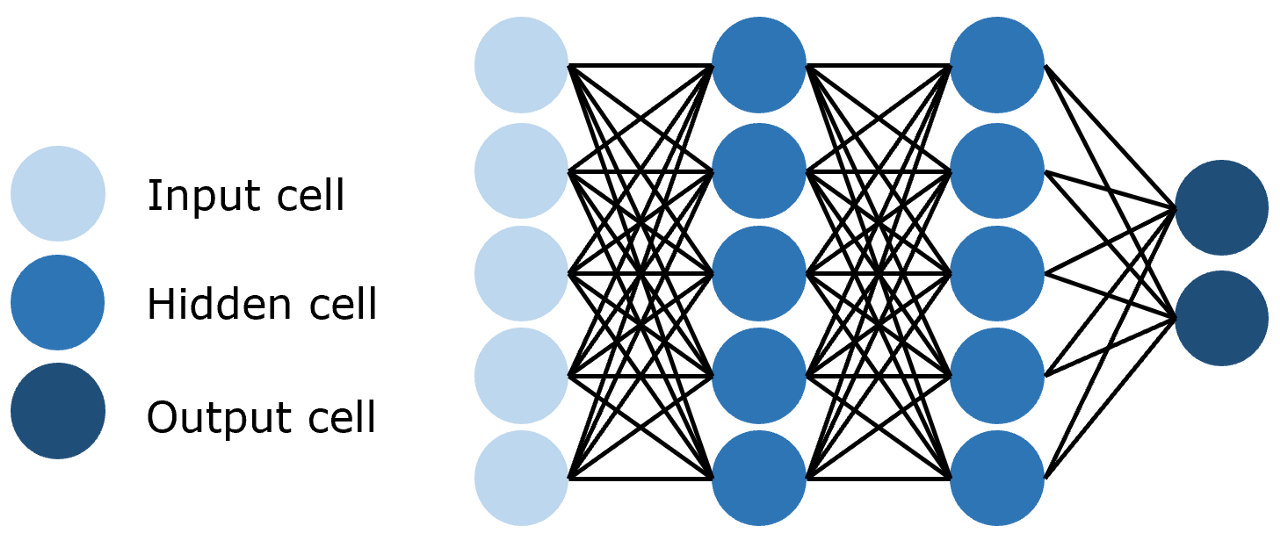 11种主要神经网络结构图解 - 知乎