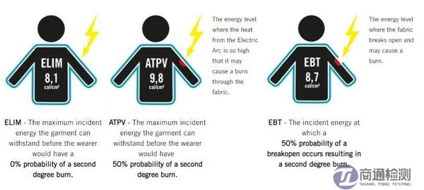EN 61482-2:2020防止电弧热危害防护服要求 - 知乎