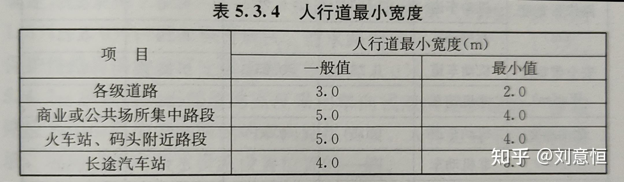 人行道的最小宽度？ 知乎 
