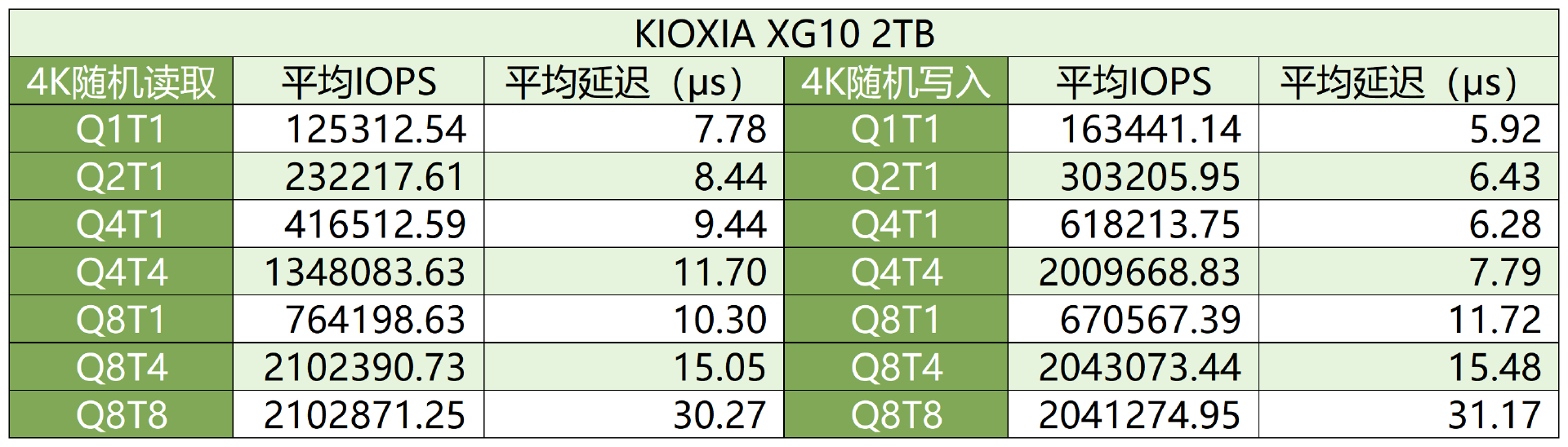 硬件很强，固件不行：KIOXIA铠侠XG10 / VE10测试报告 - 知乎