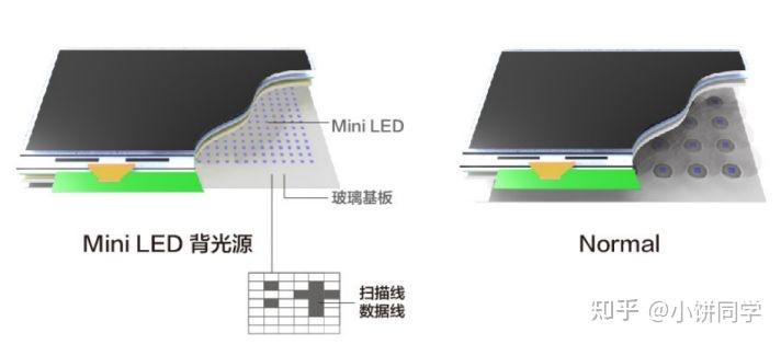 一文带你了解LED,OLED,QLED,MiniLED,MicroLED,QD-OLED - 知乎