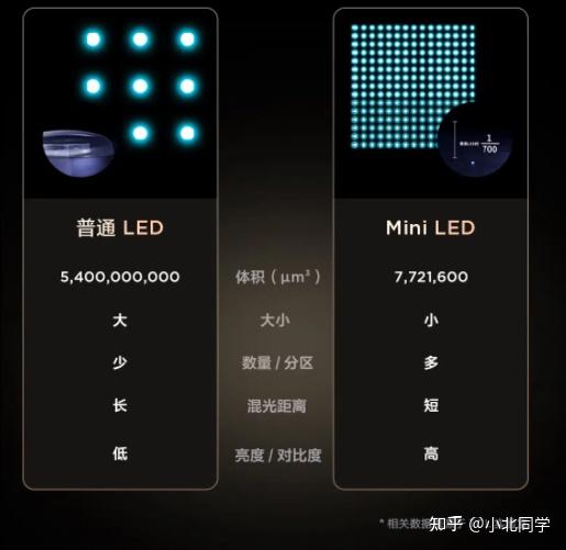 【2024年8月】海信新款Miniled电视型号有哪些？哪款值得选购？ - 知乎