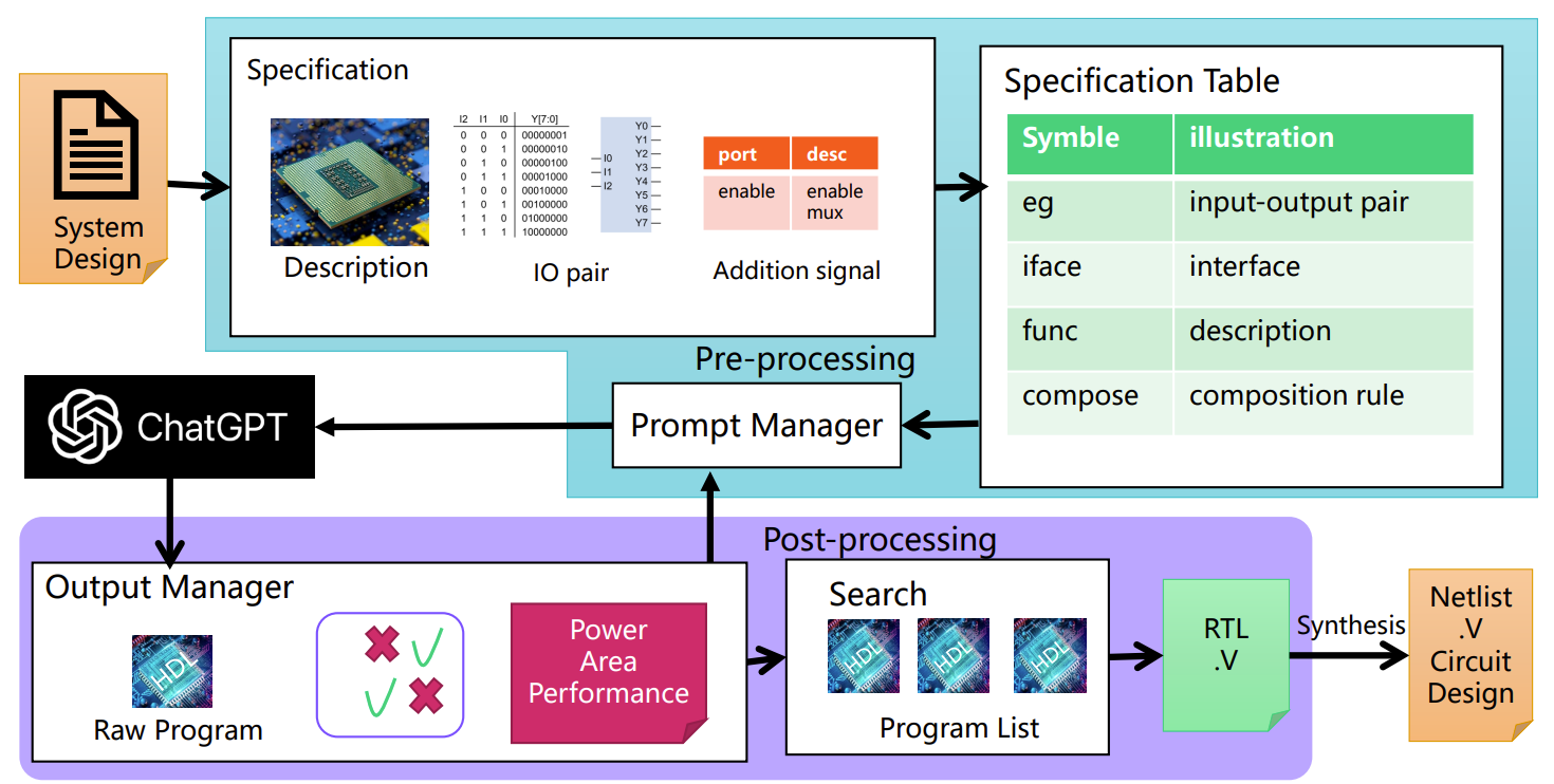 陈巍：GPT大模型攻克先进32位流水线RISC-V芯片设计难题（收录于：GPT-4/ChatGPT技术与产业分析） - 知乎