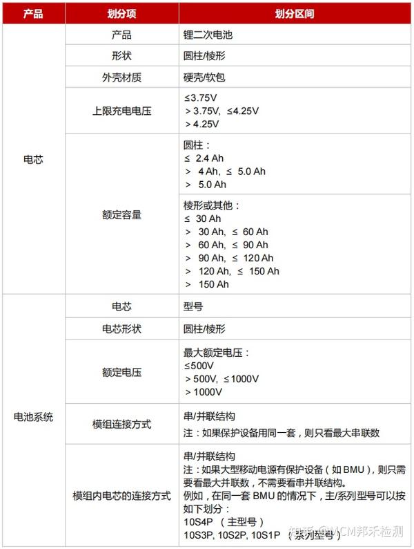 韩国新版KC 62619：2023认证指南 - 知乎